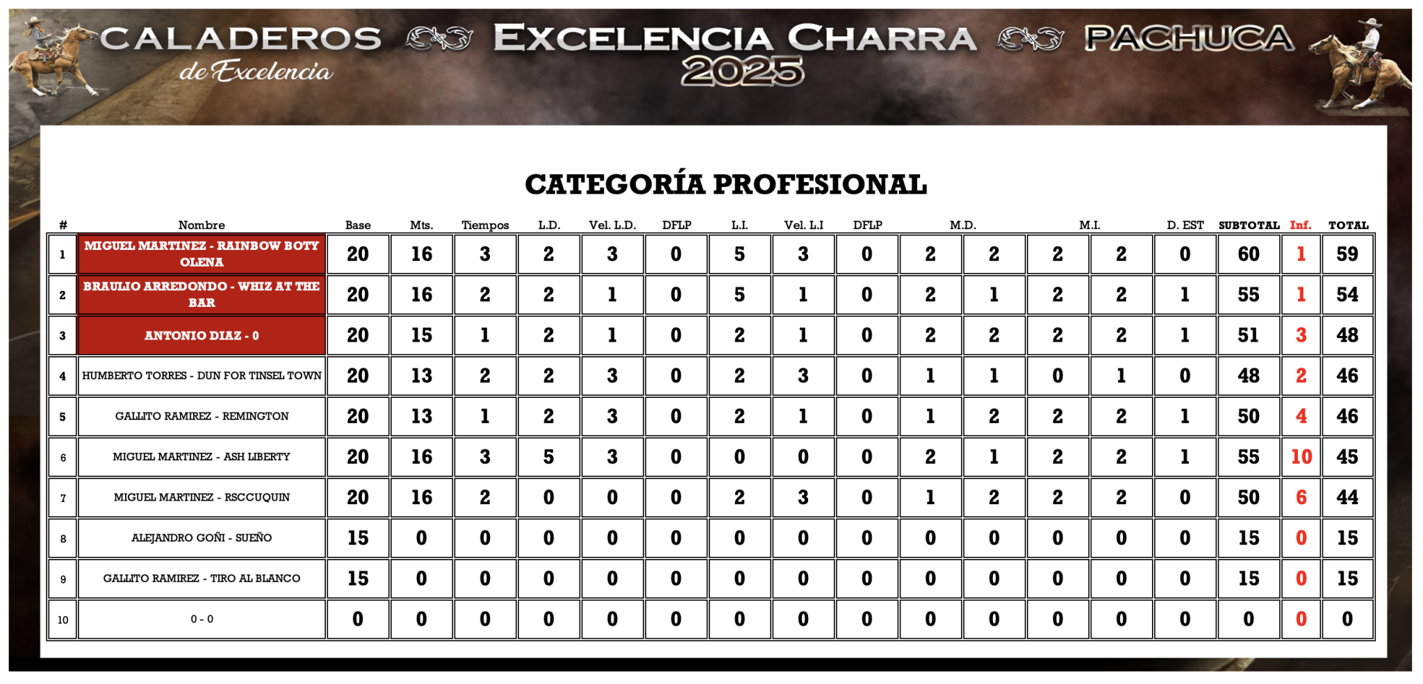 Resultados finales de la cuarta fase eliminatoria – Circuito Excelencia ...