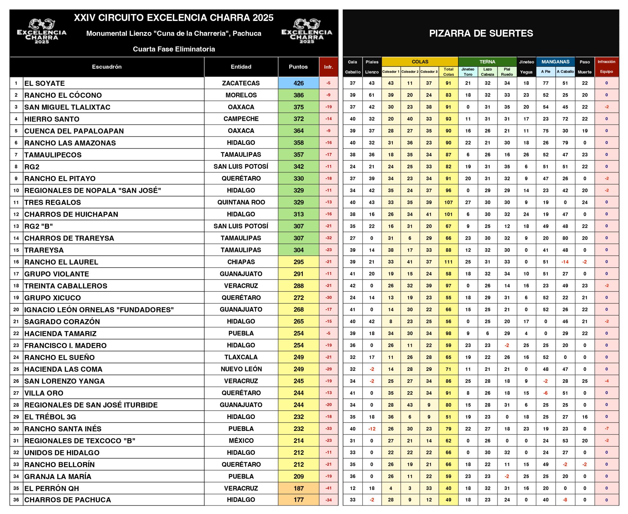 Resultados finales de la cuarta fase eliminatoria – Circuito Excelencia ...